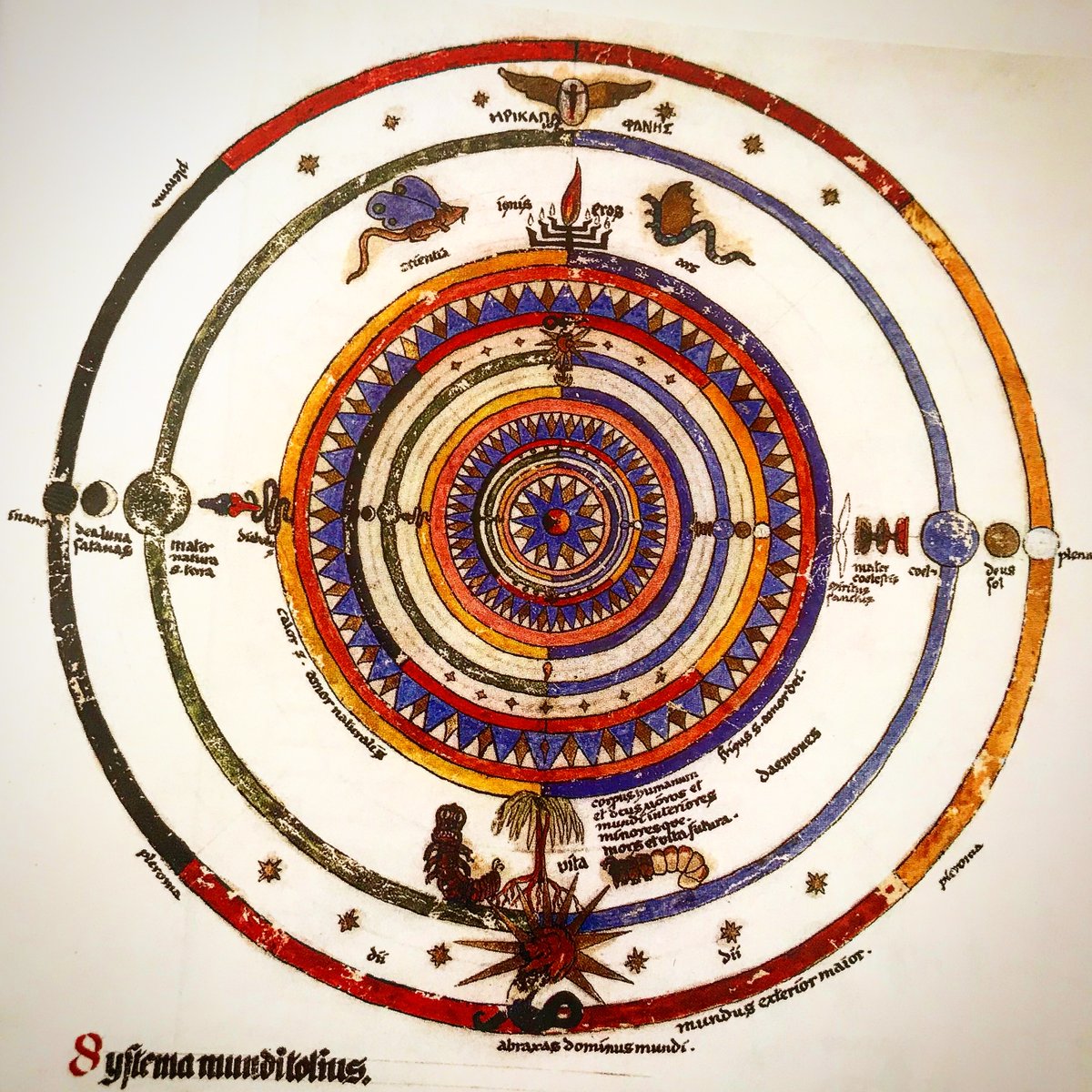 Systema munditotius: a Master Symbol - Applied Jung